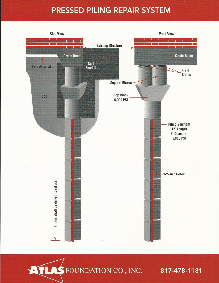 Atlas Foundation Co's Foundation Repair Process for Concrete Pilings