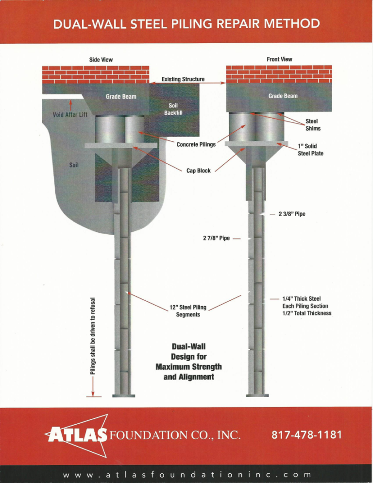 Atlas Offers Foundation Repair Using Double Will Steel Pilings